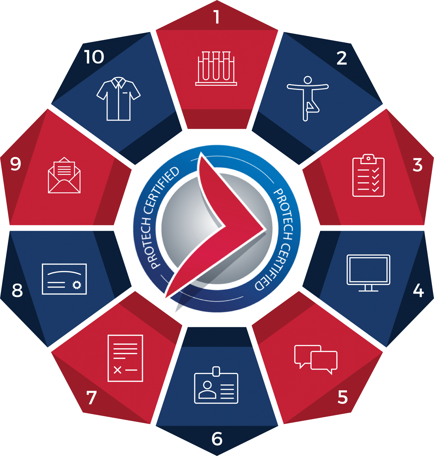 Applicants | Labour Hire Workforce Solutions - Protech