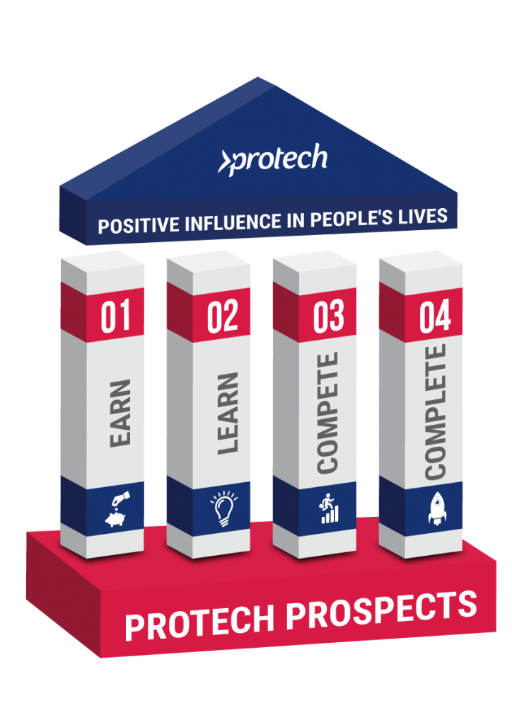 Apprentices & Trainees – Protech