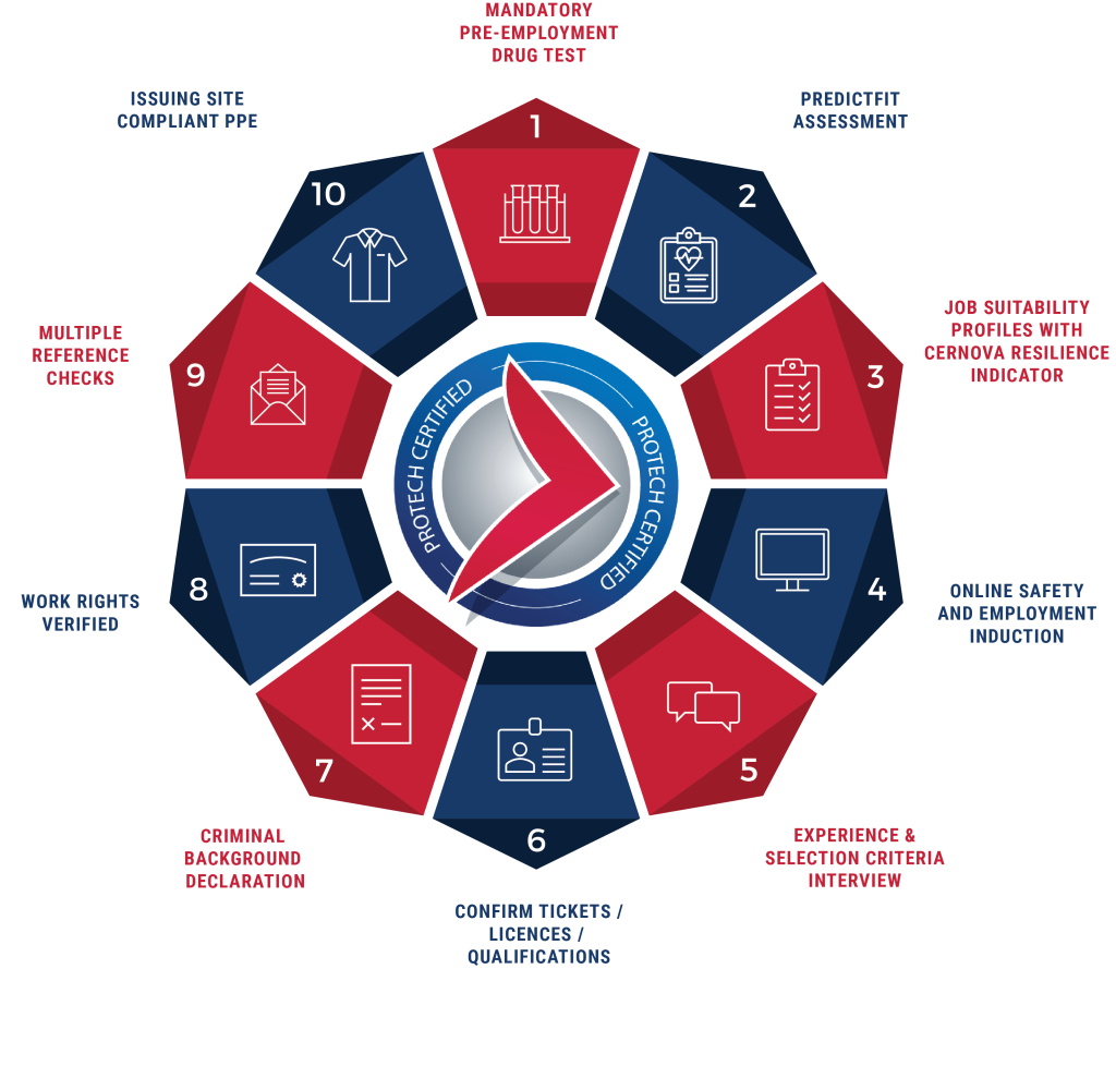 Protech Certified - Protech